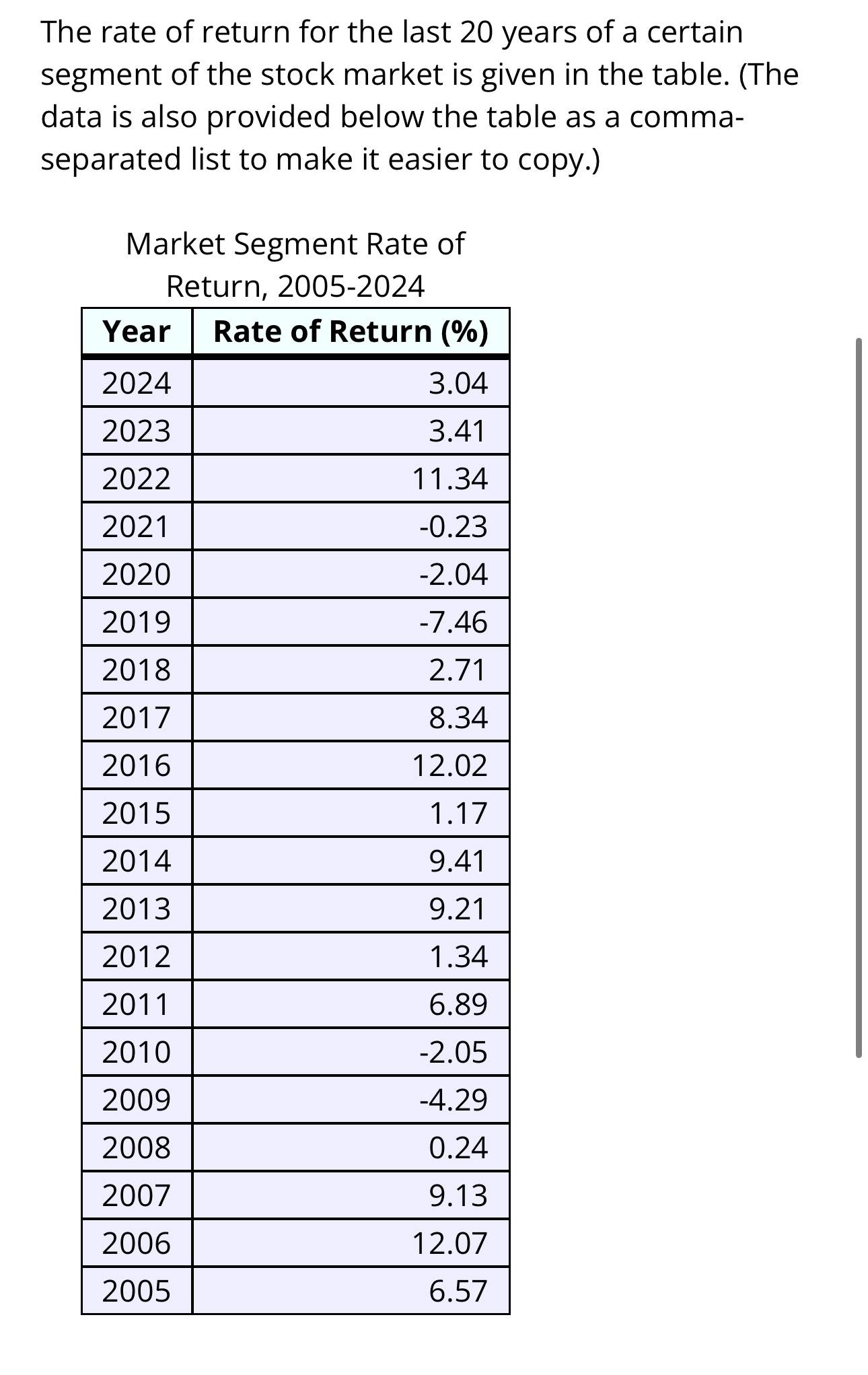 Solved The rate of return for the last 20 ﻿years of a | Chegg.com