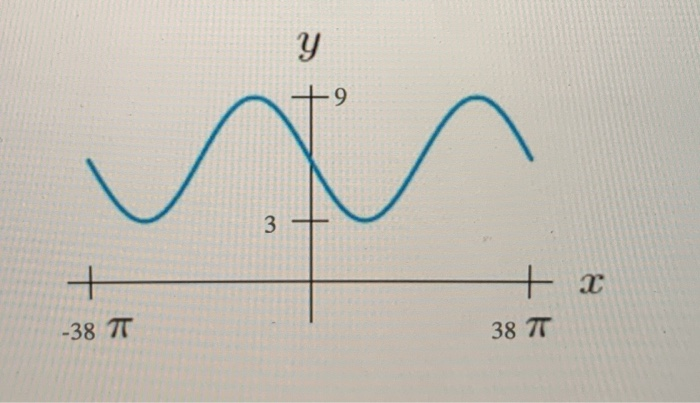 Solved y 9 3 + + x -38 TT 38 7T Chapter 1, Section 1.5, | Chegg.com
