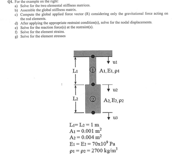 Solved Q1. For the example on the right: a) Solve for the | Chegg.com