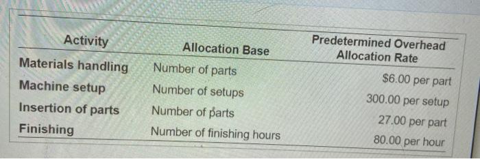 Solved Activity Materials handling Machine setup Insertion | Chegg.com