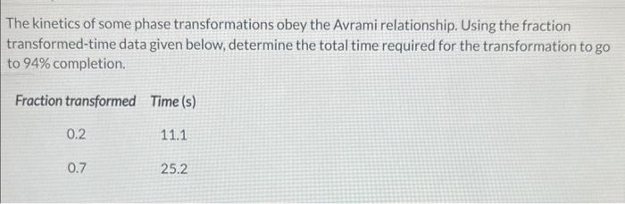 Solved The kinetics of some phase transformations obey the | Chegg.com