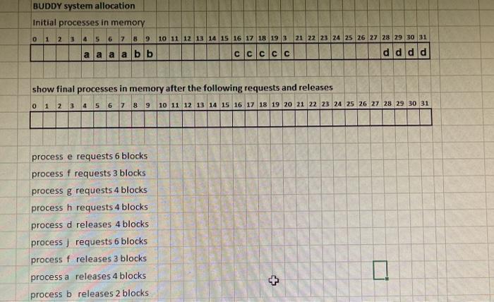 Solved BUDDY system allocation Initial processes in memory 0 | Chegg.com