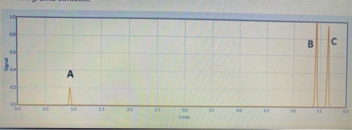 Solved Chromatograma. Relative retention time B if tM is | Chegg.com