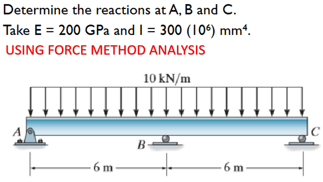 Determine the reactions at A,B ﻿and C .Take E =200GPa | Chegg.com