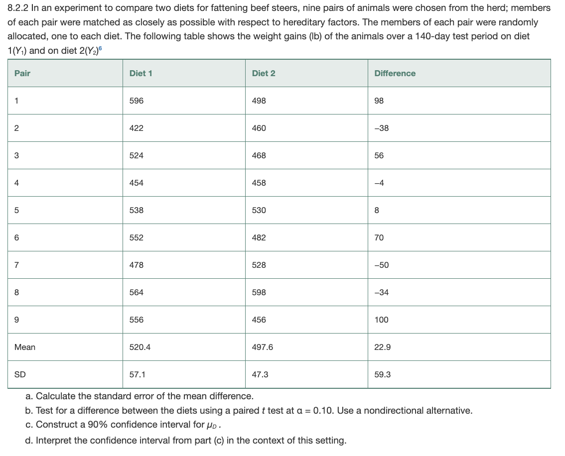 Solved 8.2.2 ﻿In an experiment to compare two diets for | Chegg.com