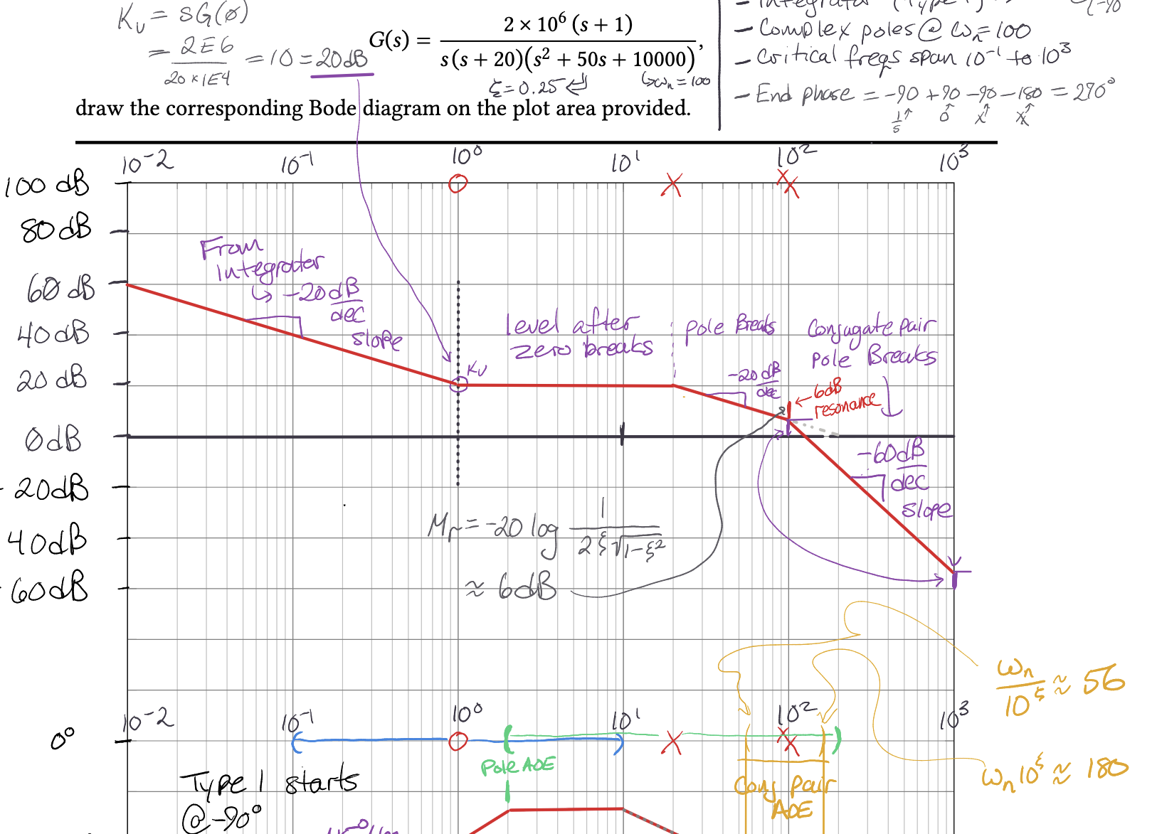 Solved Please Make A Detailed Solution How To Draw This Bode 