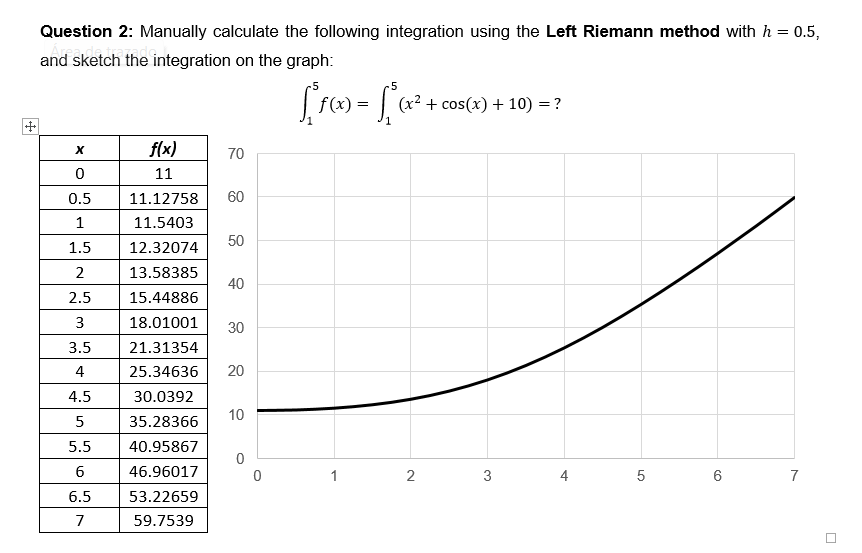 Solved Question 2: Manually calculate the following | Chegg.com