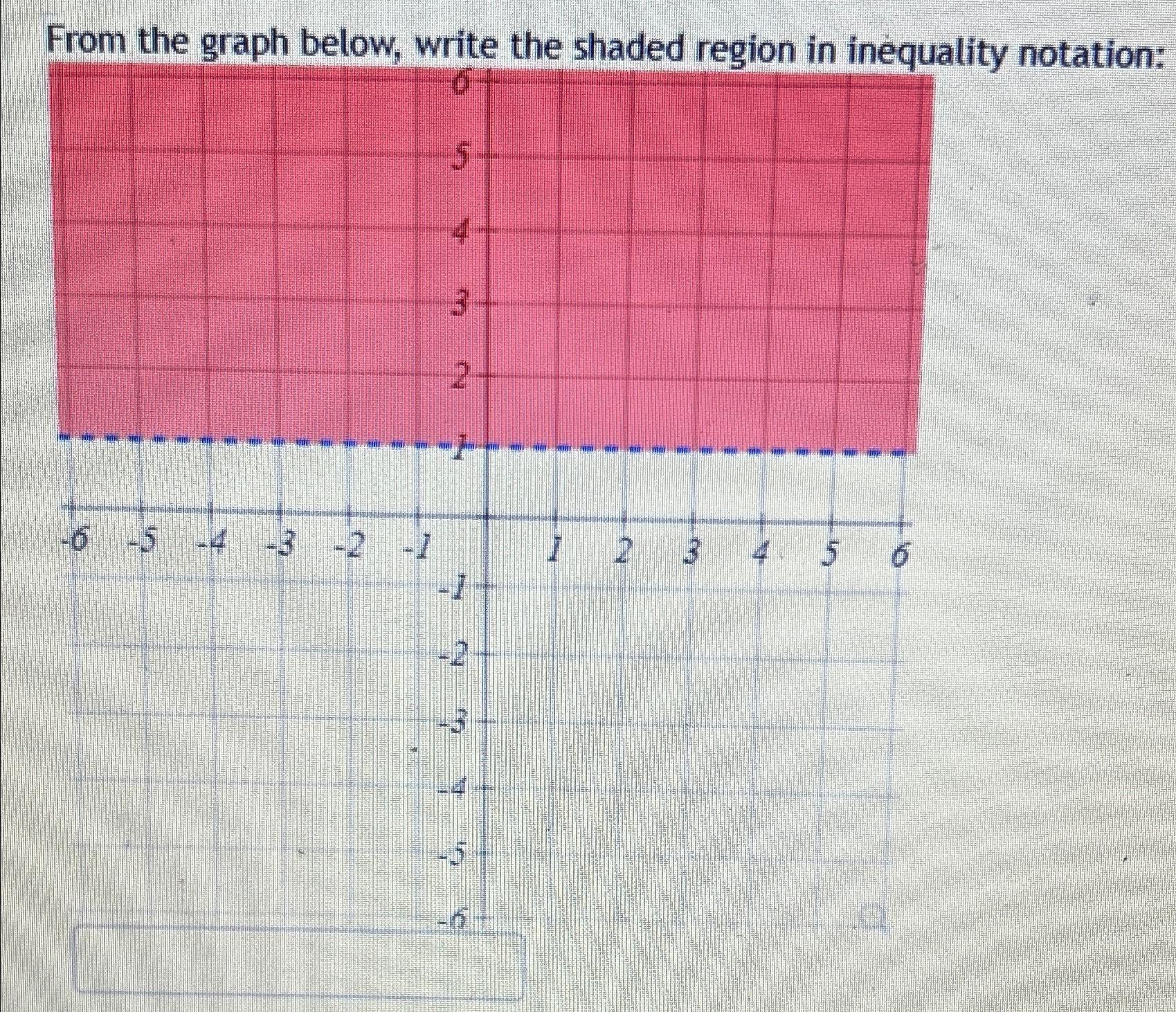 Solved From the graph below, write the shaded region in | Chegg.com