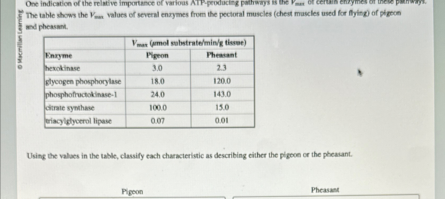 Solved The table shows the Vmax ﻿values of several enzymes | Chegg.com