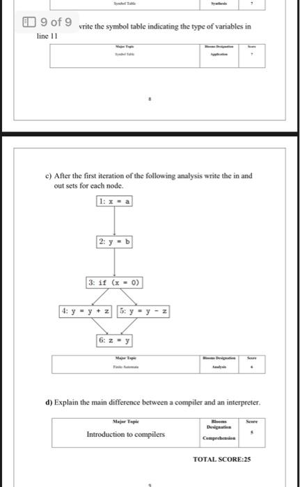 a) Given the following codes Write the symbol table | Chegg.com