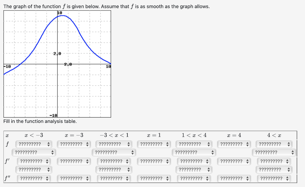 Solved The graph of the function f is given below. Assume | Chegg.com
