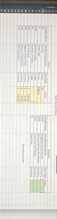 Solved Use the flowchart to code a program for Walt Disney | Chegg.com