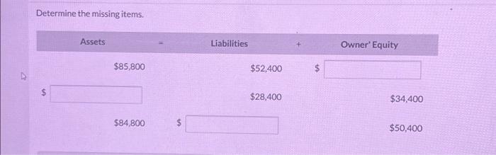 Solved Determine the missing items. 69 $ Assets $85,800 | Chegg.com