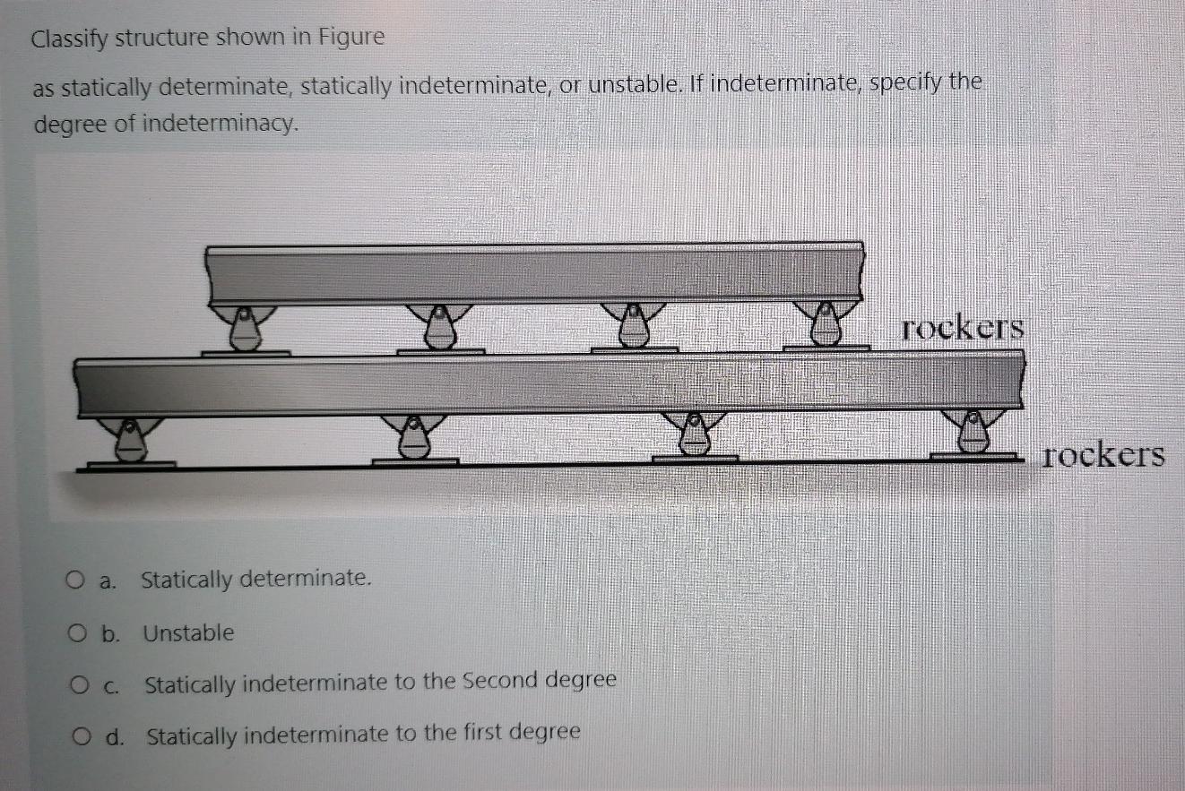 Solved Classify structure shown in Figure as statically | Chegg.com