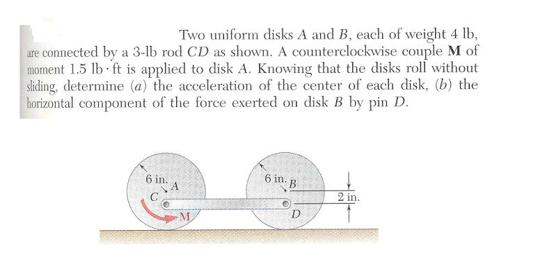 Two uniform disks A and B, each of weight 4 lb, are | Chegg.com