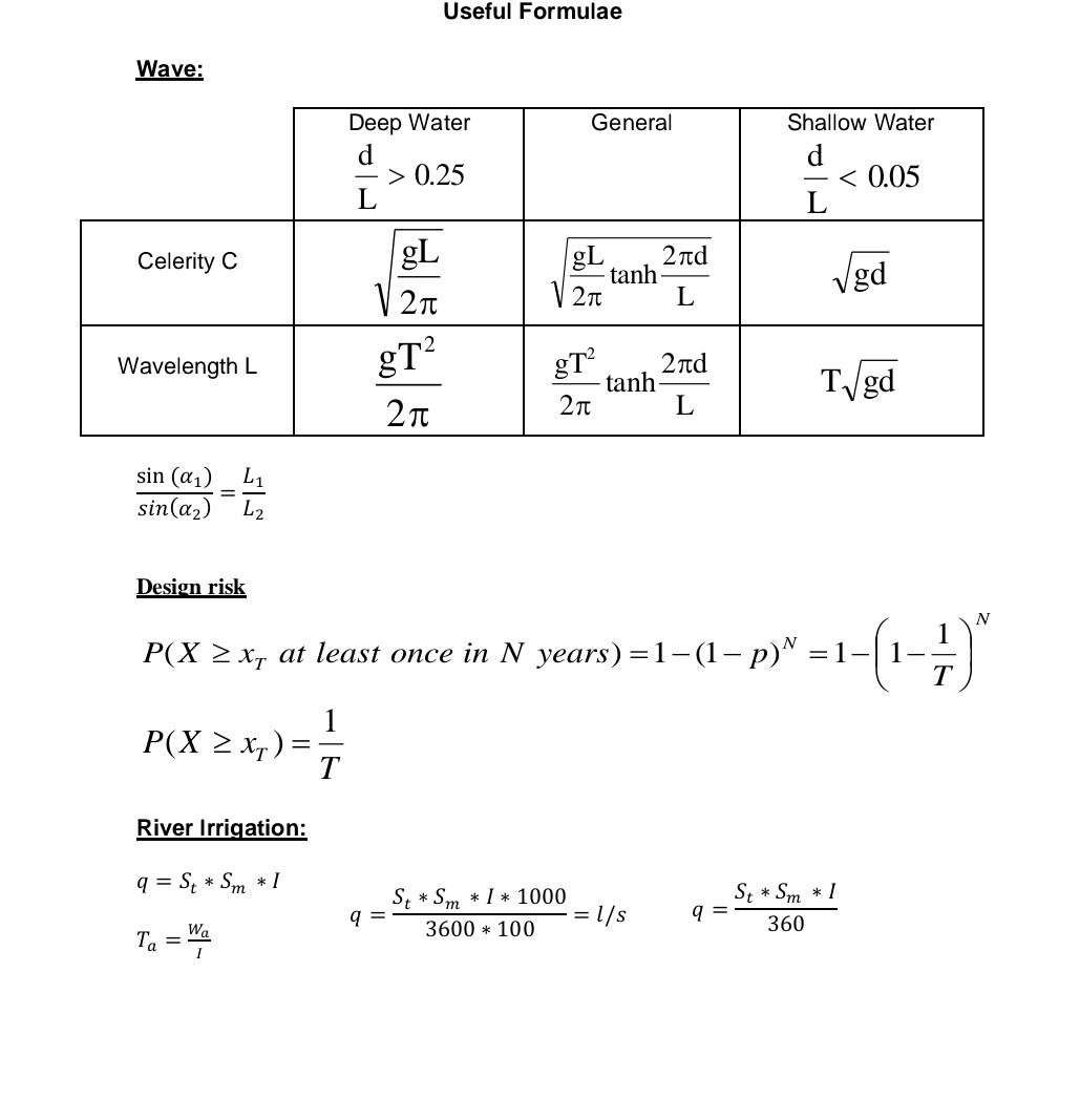 Solved b) A wave in water 150m deep has a period of 8 | Chegg.com