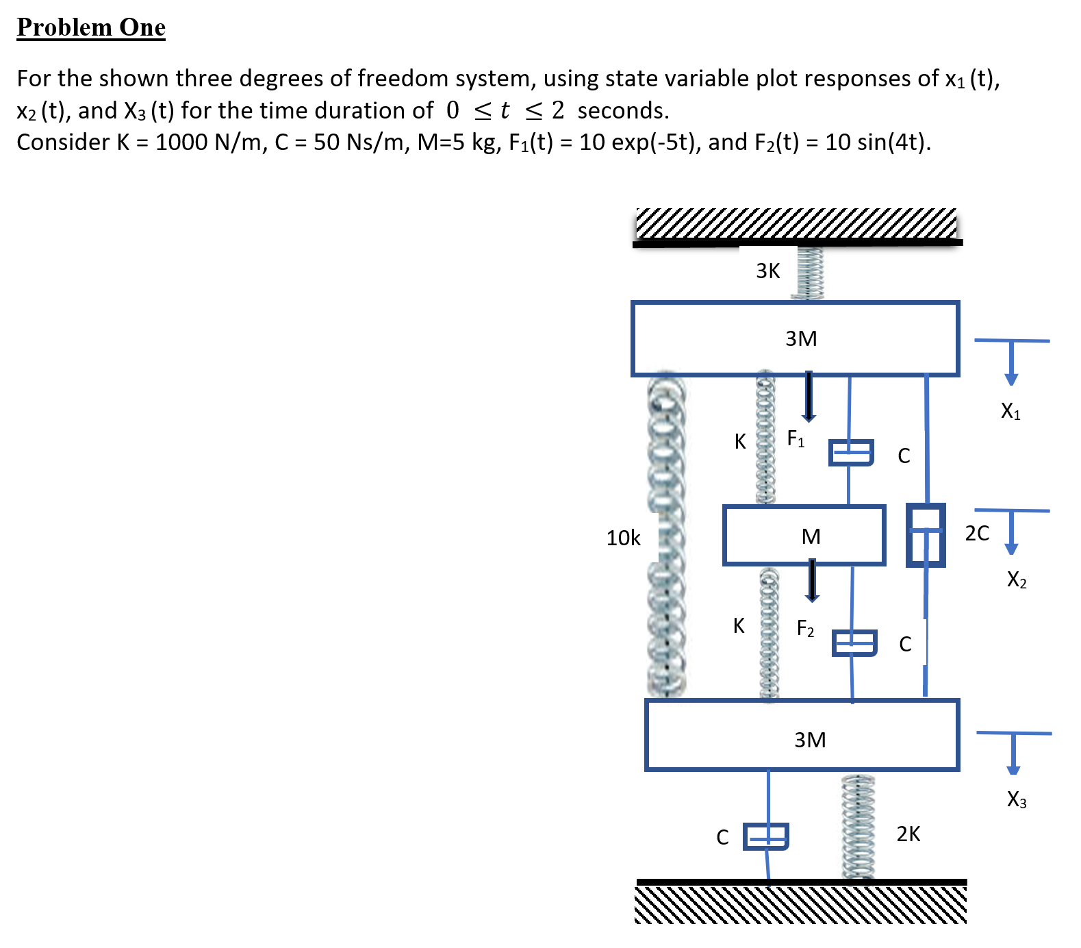 Solved Problem OneFor the shown three degrees of freedom | Chegg.com