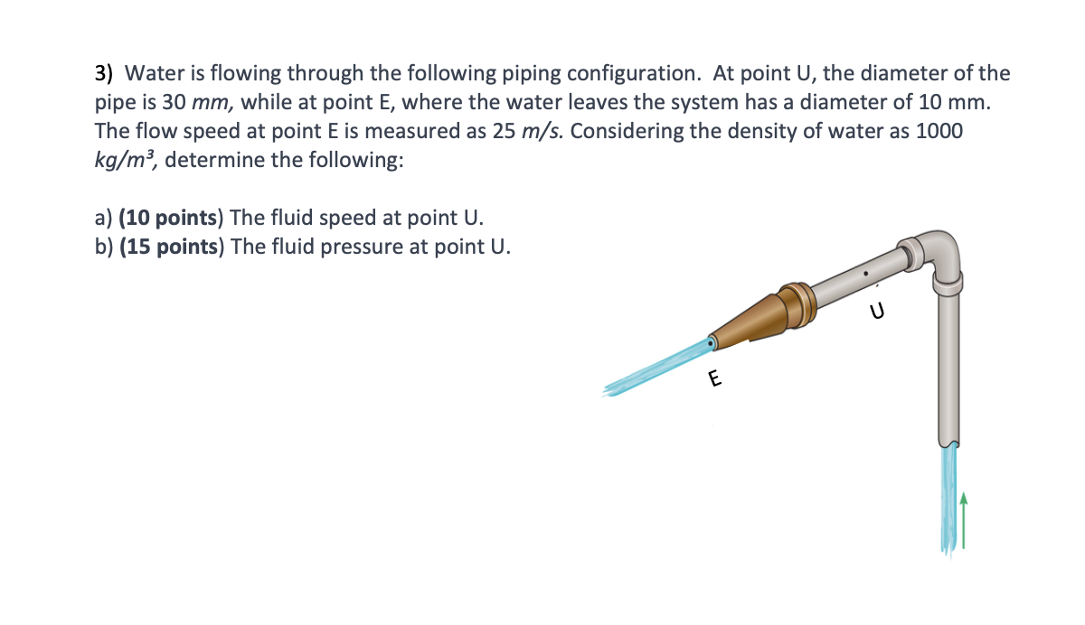 Solved Water is flowing through the following piping | Chegg.com