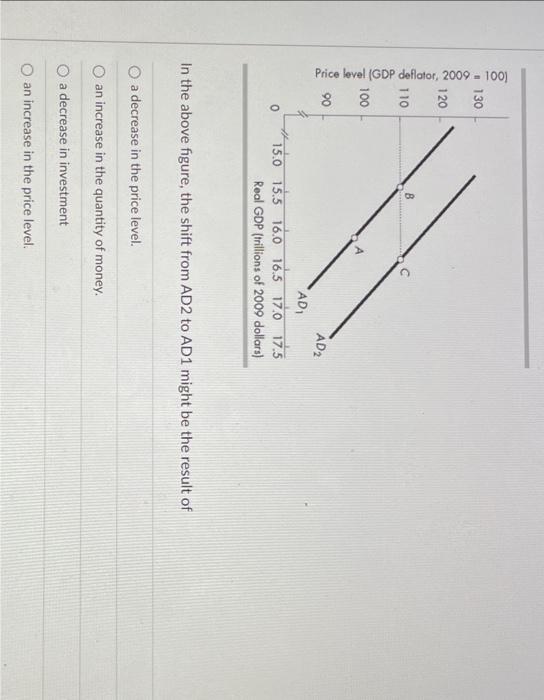Solved In the above figure, the shift from AD2 to AD1 might | Chegg.com