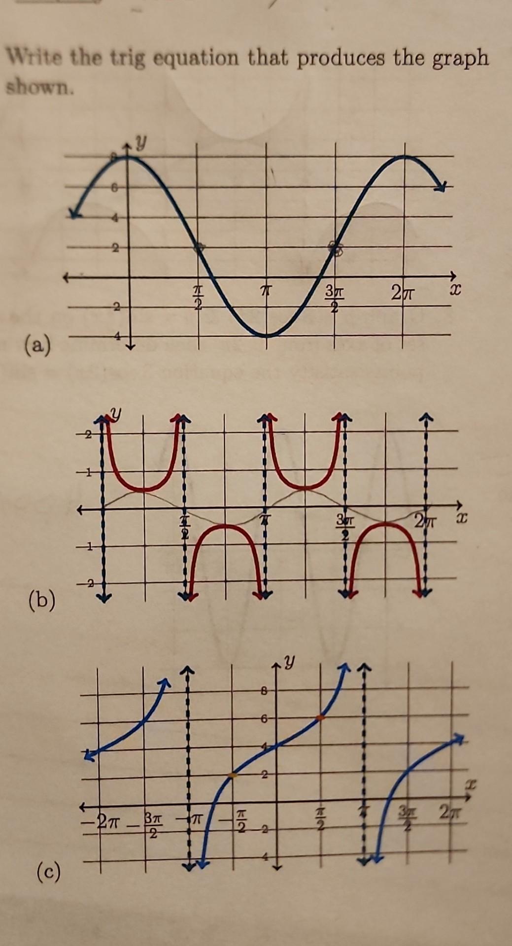 Solved Write the trig equation that produces the graph | Chegg.com