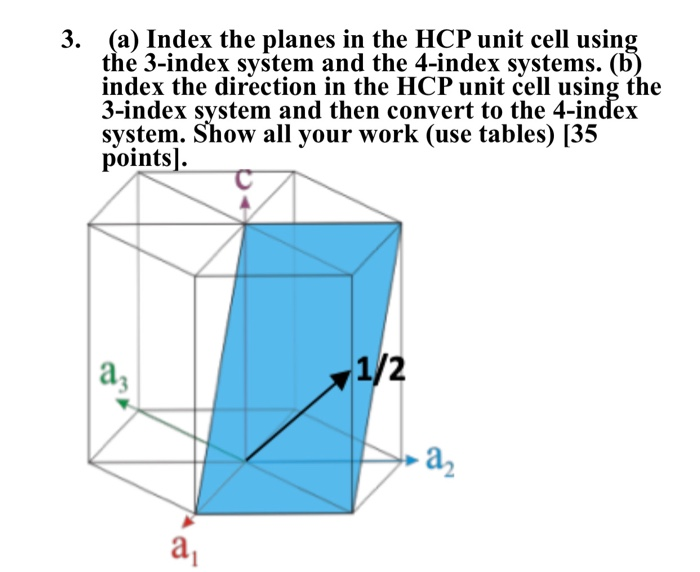 Solved 3. (a) Index the planes in the HCP unit cell using | Chegg.com