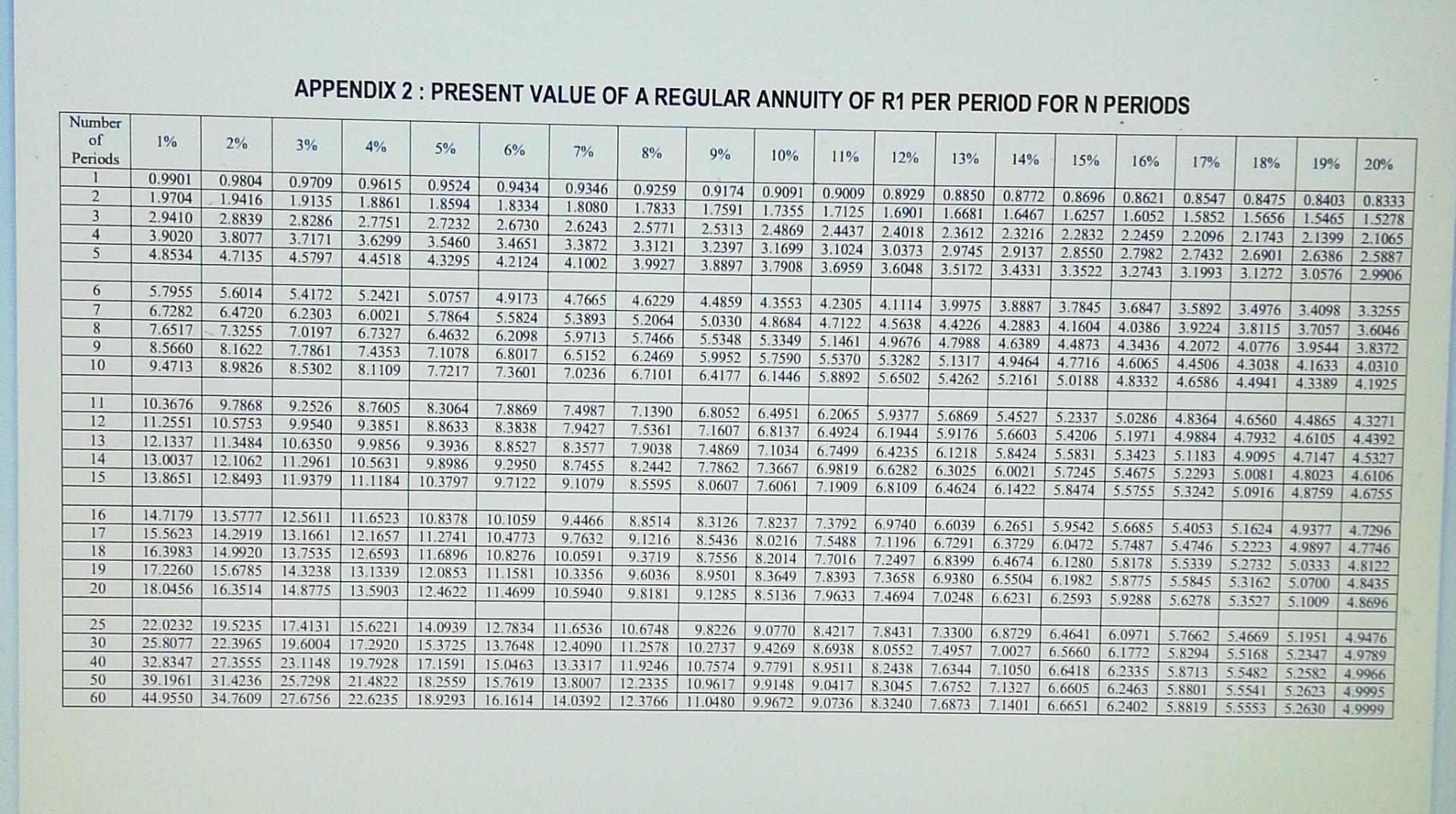 Note: Where discount factors are required, use only | Chegg.com