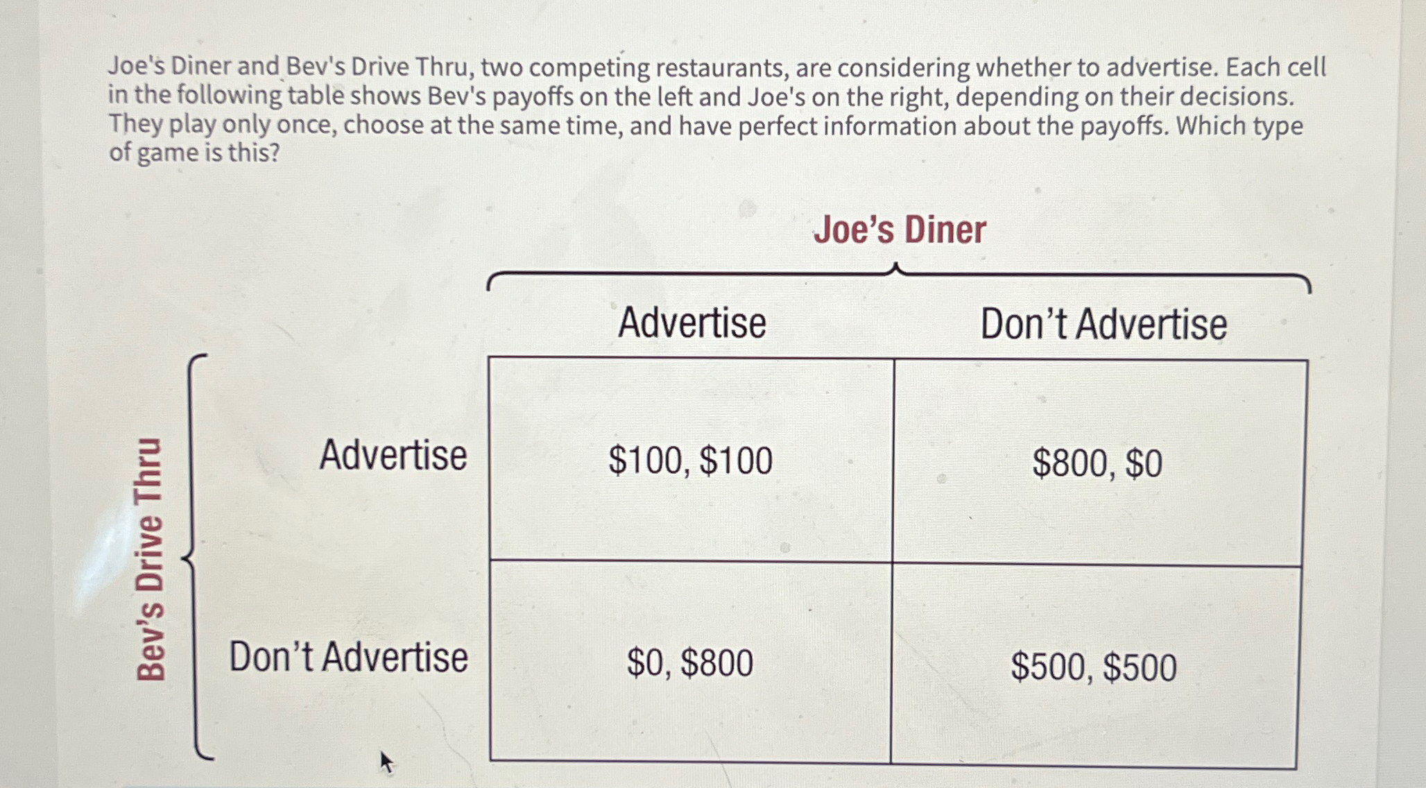 Solved Joe's Diner and Bev's Drive Thru, two competing | Chegg.com