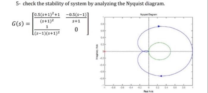 Solved 4- Explain the relationship between diagonality and | Chegg.com