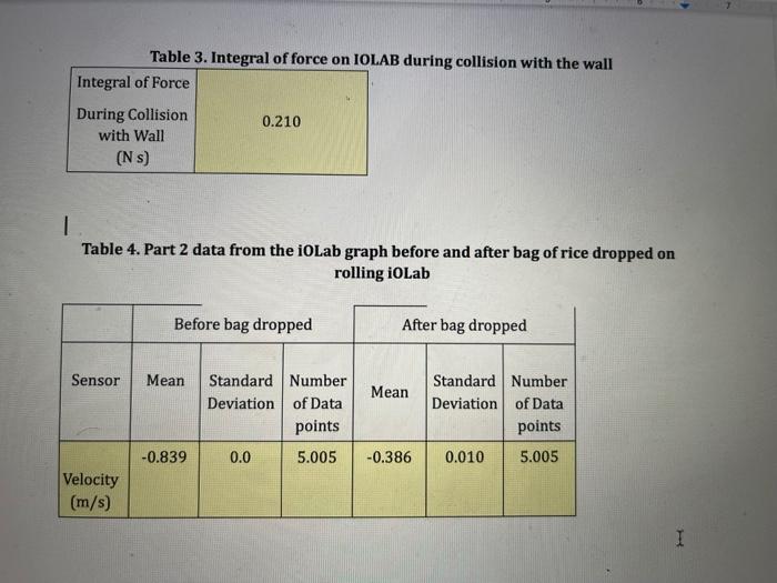 Solved Table 1. WEIGHT OF THE IOLAB AND BAG OF RICE iOLab | Chegg.com