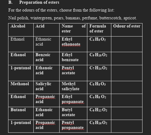 Solved B. Preparation of esters For the odours of the | Chegg.com