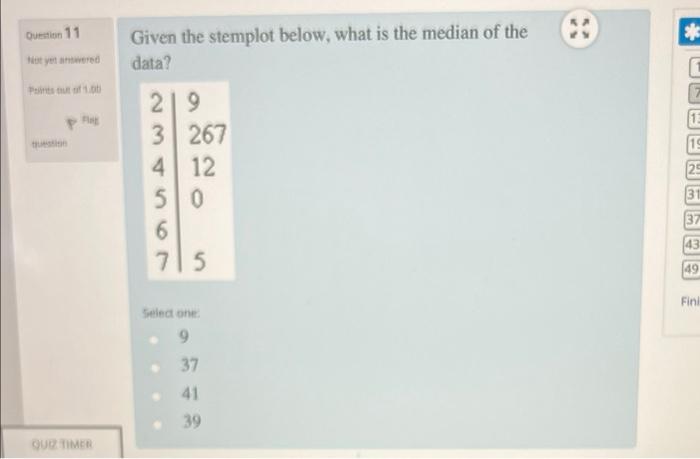 Solved Given the stemplot below, what is the median of the | Chegg.com