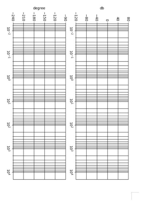 Solved 1. Consider the following complex variable function. | Chegg.com