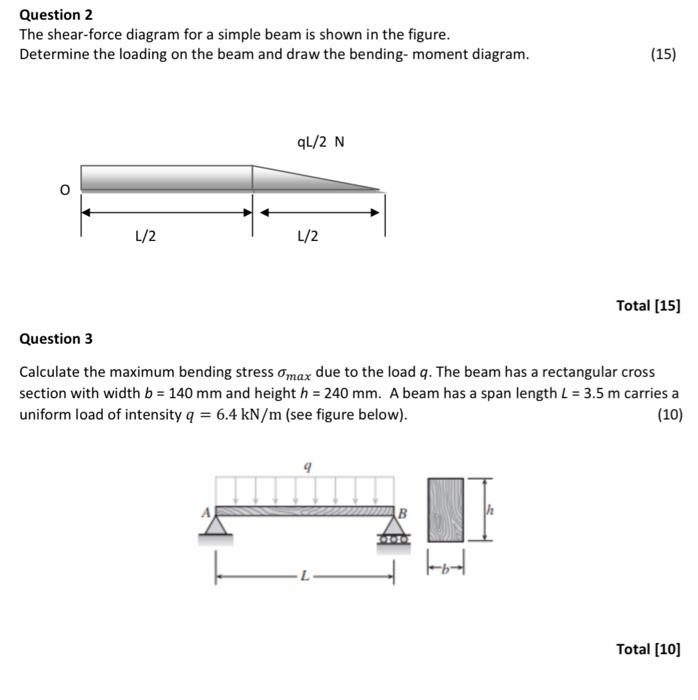 Solved Question 2 The shear-force diagram for a simple beam | Chegg.com
