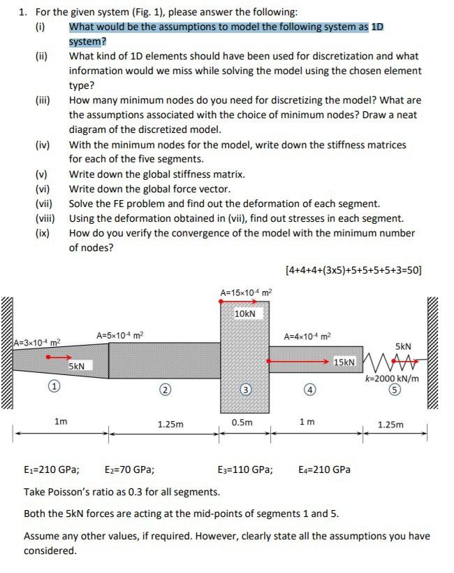 Solved (iii) 1. For the given system (Fig. 1), please answer | Chegg.com