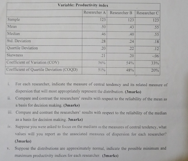 Solved \table[[Variable: Productivity index],[,Researcher | Chegg.com