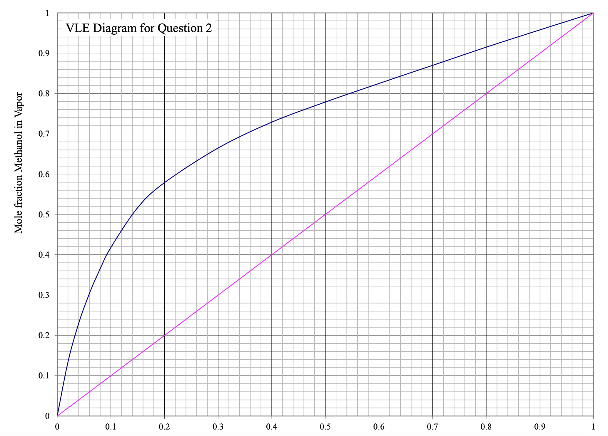 Solved 2. (80 ﻿total points) ﻿A distillation column is | Chegg.com