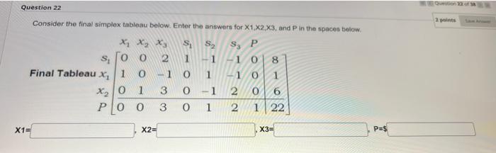 Solved Consider the final simplex tableau below. Enter the | Chegg.com