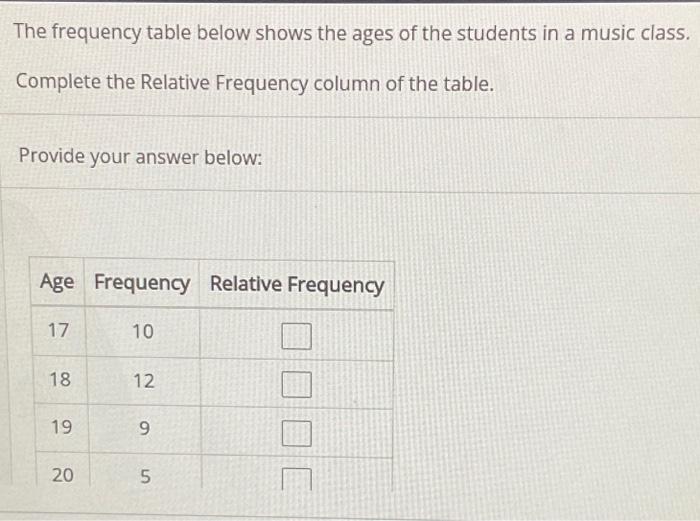 Solved The frequency table below shows the ages of the | Chegg.com