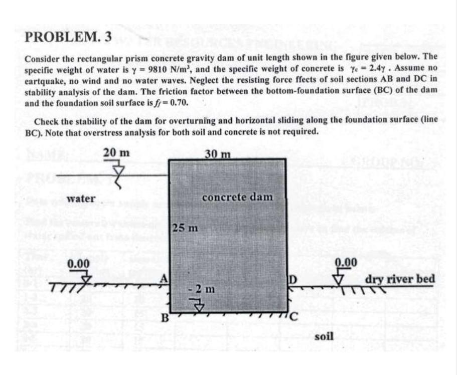 Solved Consider the rectangular prism concrete gravity dam | Chegg.com