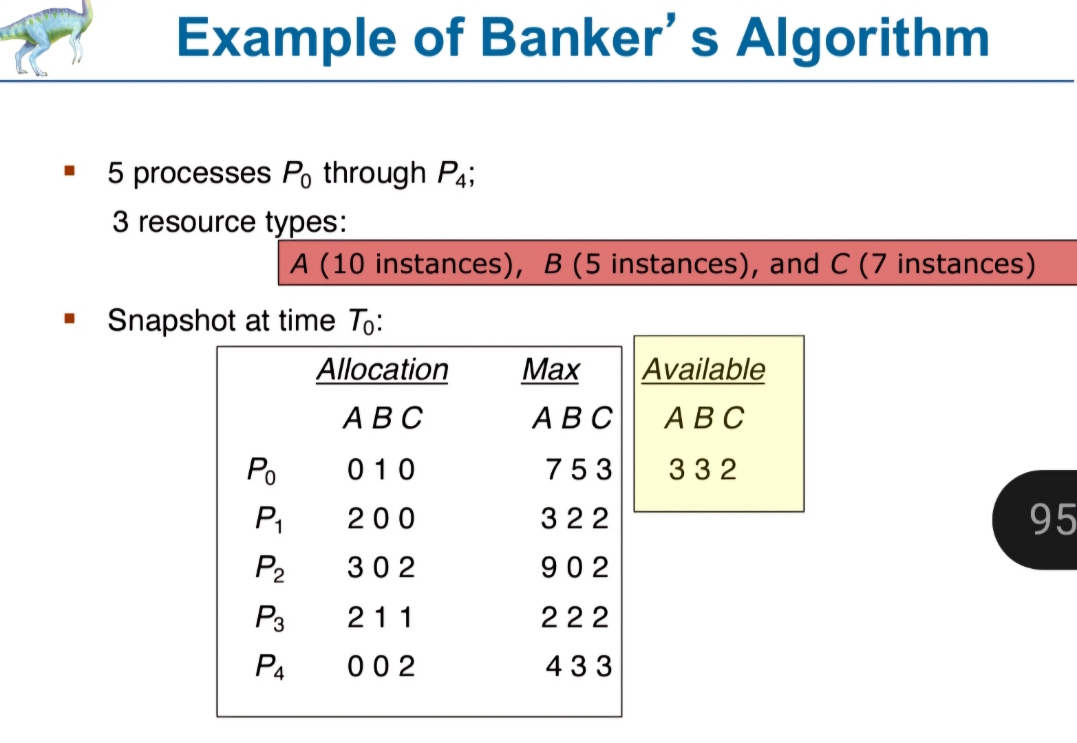 Solved Example of Banker's Algorithm5 ﻿processes P0 ﻿through | Chegg.com