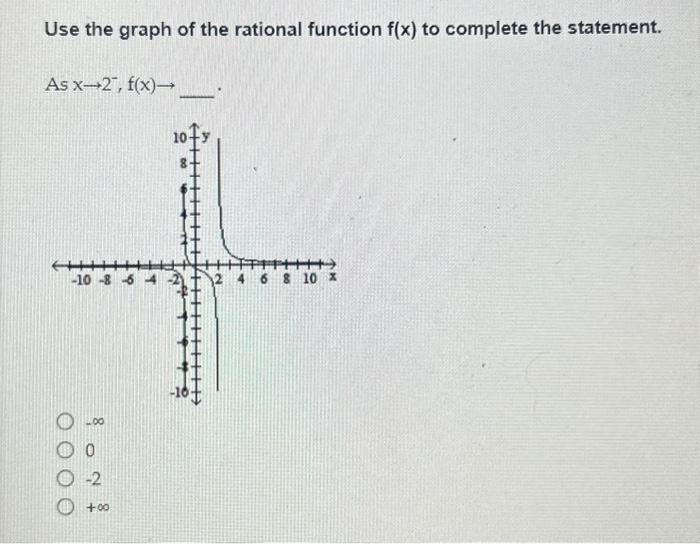 Use the graph of the rational function f(x) to | Chegg.com