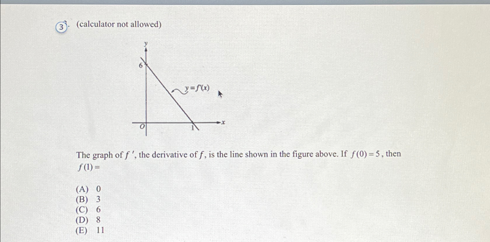 Solved (3). (calculator not allowed)The graph of f', ﻿the | Chegg.com