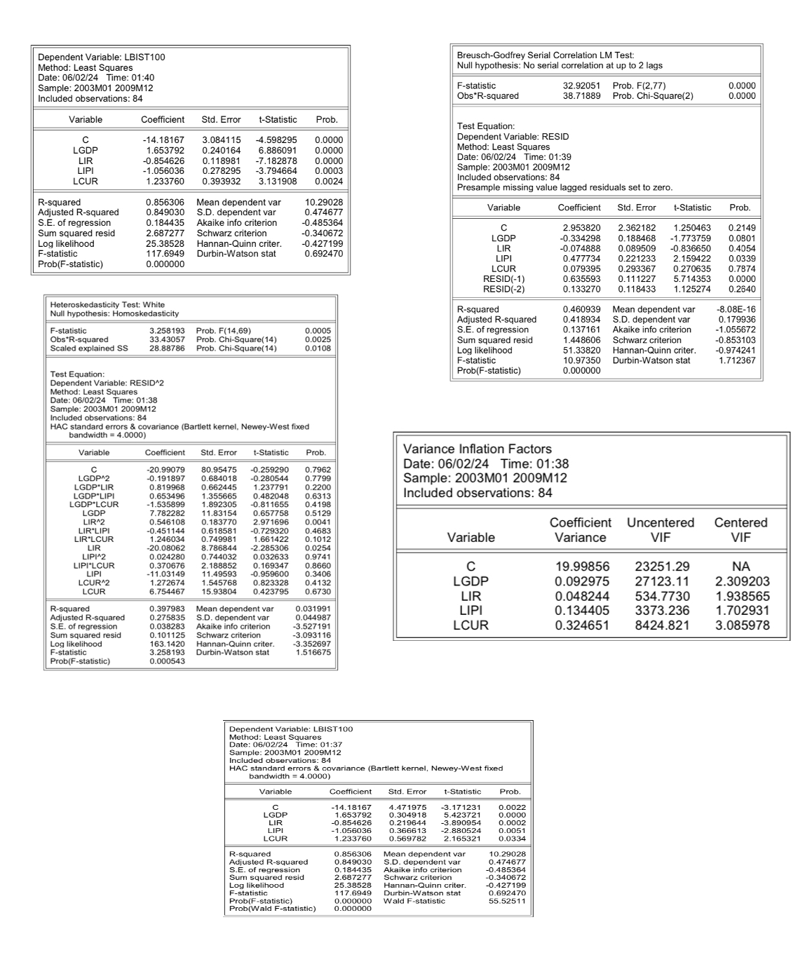 Solved Interpret the coefficients together in a single | Chegg.com