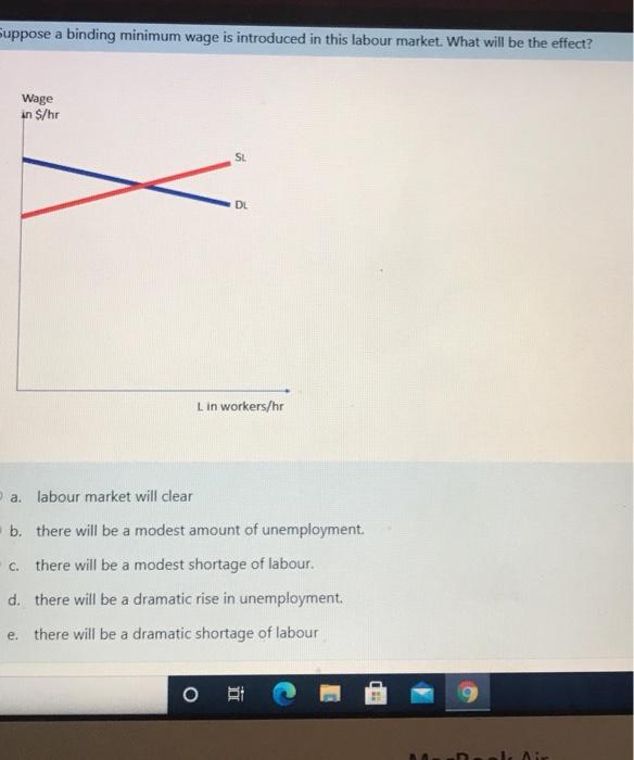 Solved Suppose a binding minimum wage is introduced in this | Chegg.com