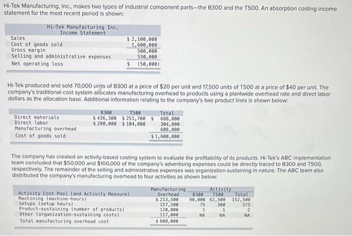 Solved Hi-Tek Manufacturing, Inc, makes two types of | Chegg.com