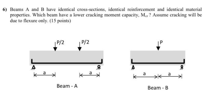 Solved 6) Beams A and B have identical cross-sections, | Chegg.com