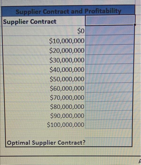 Create a one-way data table using the values in cells | Chegg.com
