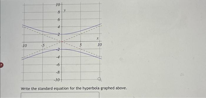 Solved 7 -10 -5 1 A 10 8 Y 6 4 2 7 SI -2 -4 -6 -8 -10 se V 1 | Chegg.com