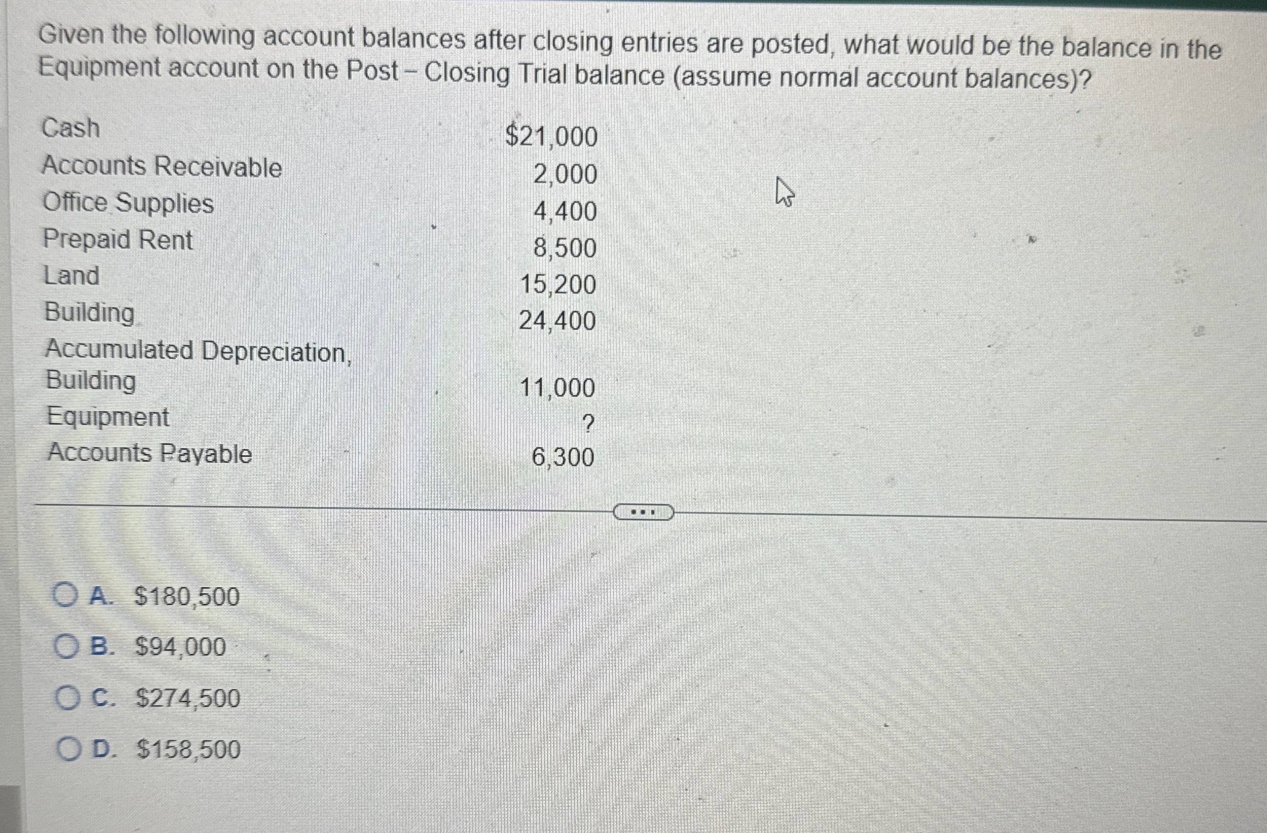 Solved Given the following account balances after closing | Chegg.com