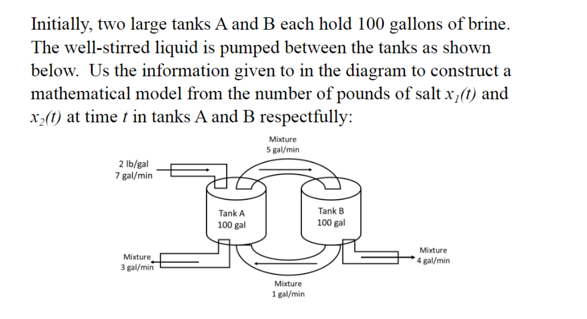 Solved Initially, two large tanks A and B each hold 100 | Chegg.com
